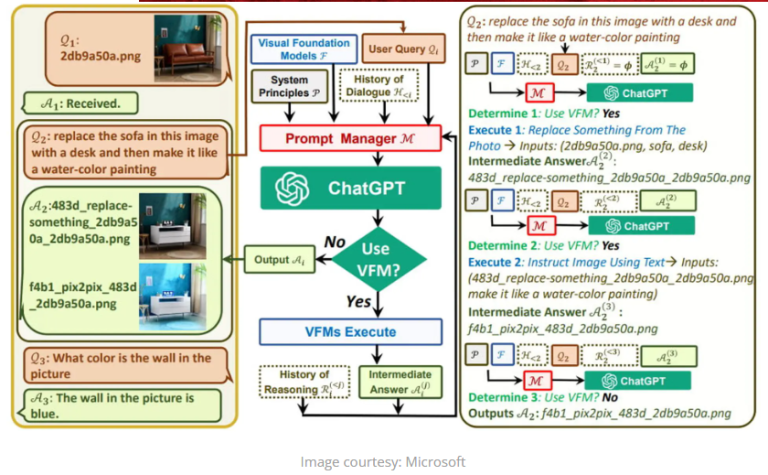 How to Use ChatGPT for Graphic Design